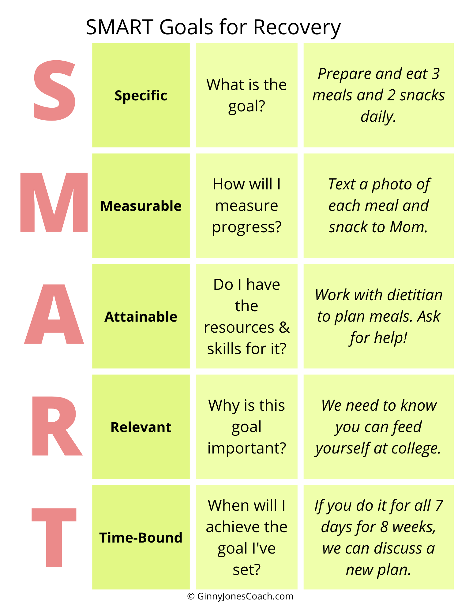 SMART Goals Parents Can Set In Eating Disorder Recovery - More-Love.org