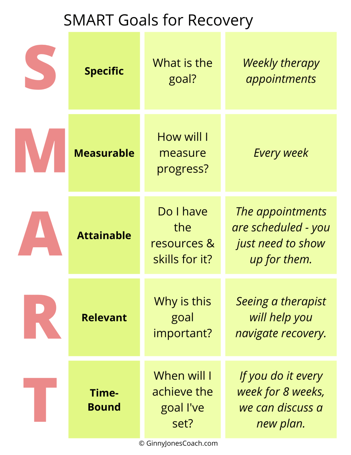 SMART Goals Parents Can Set In Eating Disorder Recovery - More-Love.org